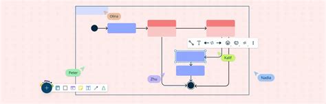 State Diagrams Explained A Visual Guide To Complex Systems Creately