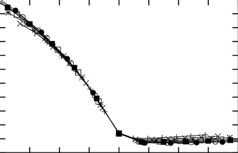 The Scaling Plot J N N − J N N L 1ν Lm G Is Presented For The