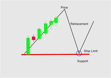 Vc Plus A Guide To Placing Pending Orders Vc Education Series I3investor