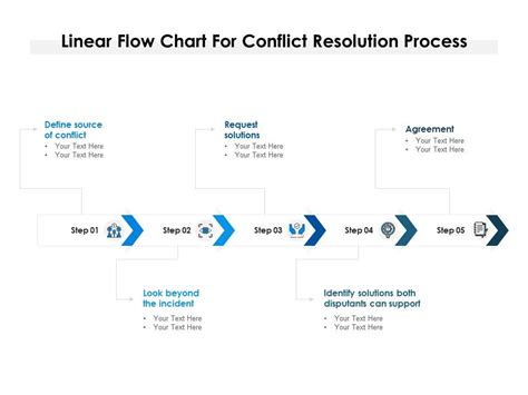 Problem Resolution Process Flow Charts