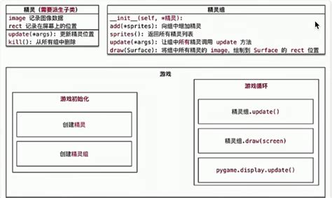pygame快速入门 精灵和精灵组 木子七 博客园