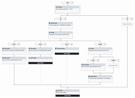 Build An Ai Powered Virtual Agent For Genesys Cloud Using Qnabot And Amazon Lex Artificial