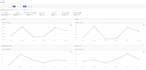 Game Indicator Developer Guides