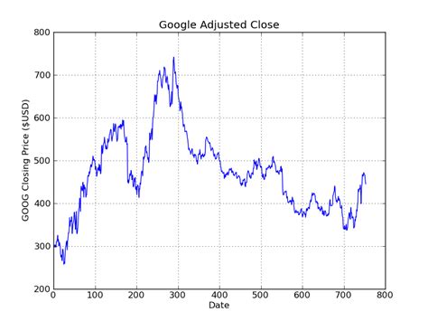 Python Ipython Pylab Matplotlib Plotting Error Stack Overflow