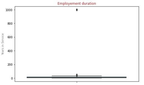 Github Chinmayeeguruloan Default Risk Analysis To Identify Customers Who Are More Likely To