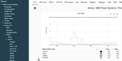Ibm Power Cpu Monitoring