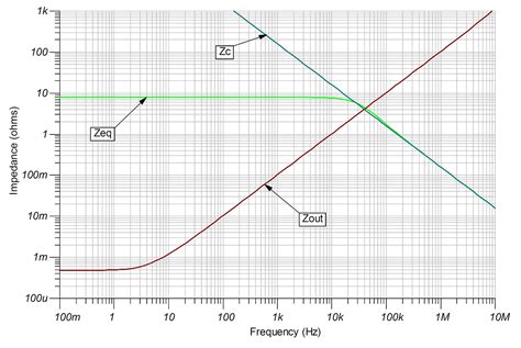 Signal Chain Basics 153 Stabilize Inductive Open Loop Output