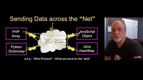 Py4e Web Services Chapter 13 Part 1 Youtube