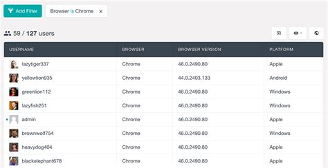 Wordpress Users Device Detection Users Insights