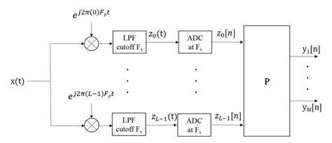 Equivalent Scheme Of MWC Download Scientific Diagram