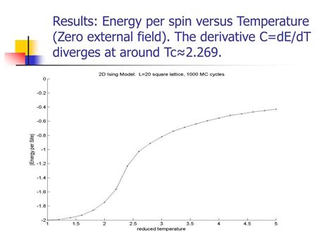 Ppt Monte Carlo Simulation Of Ising Model And Phase Transition