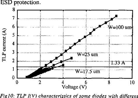 Figure 10 From Investigation On Different Esd Protection Strategies Devoted To 3 3 V Rf