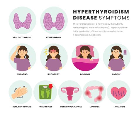 Hyperthyroidism Symptoms Causes And Treatment