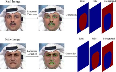 figure 3 from face forgery detection based on segmentation network
