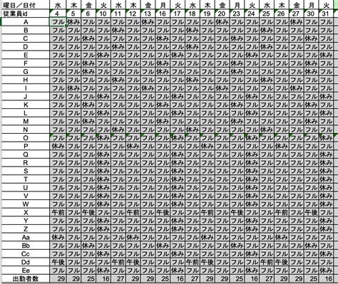 シフト表の自動作成を python・pulpで挑戦してみた。 excel qiita