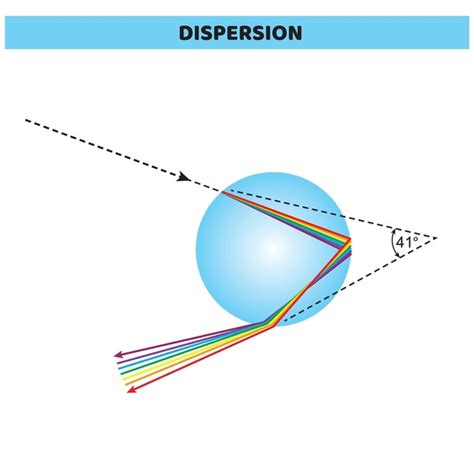 Diffraction Picture Over 8 Royalty Free Licensable Stock Vectors