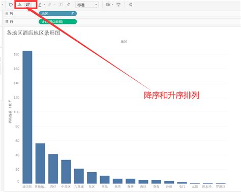 【tableau数据分析01】条形图和直方图tableau酒店数据 Csdn博客