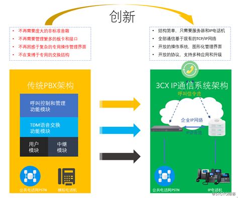 如何0成本搭建sip服务器 3cx快速安装手册