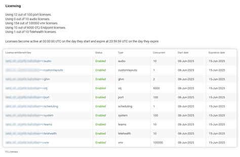 Pexip Infinity License Installation And Usage Pexip Infinity Docs