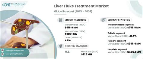 Liver Fluke Treatment Market Size Growth Forecasts 2025 2034