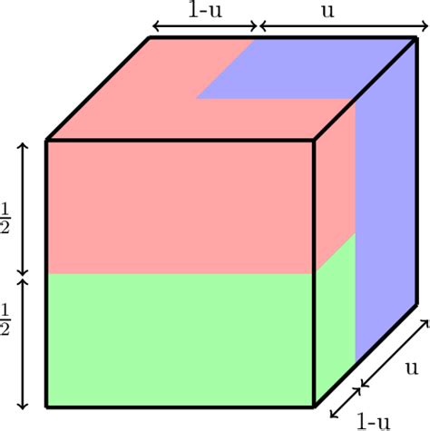 figure 1 from extracting mergers and projections of partitions