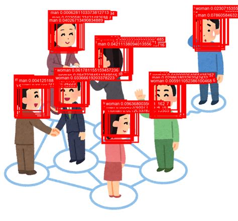 Pythonでnmsを実装し、複数の矩形をマージする Pythonやaiの実装例やテクニックを紹介するブログtensorflowとか