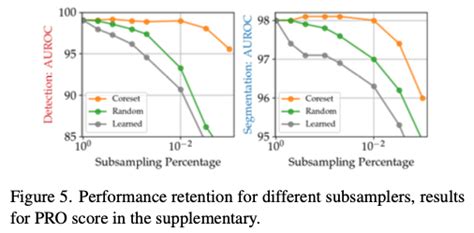 Patchcore Anomaly Detection 논문 리뷰