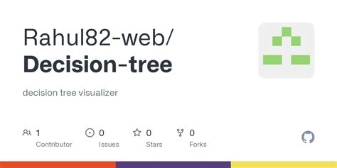 Github Rahul82 Web Decision Tree Decision Tree Visualizer