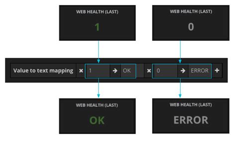 Singlestat Panel Grafana Documentation