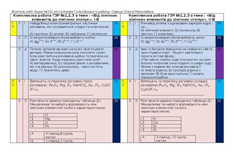 Контрольна робота №2 Від хімічних елементів до хімічних сполук Тест Хімія