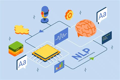 Nlp Adalah Bagian Penting Ai Berikut Penjelasannya