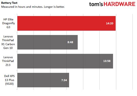 HP Elite Dragonfly G3 Review Expensive But Excellent Tom S Hardware
