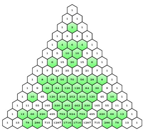 Draw Sierpinskis Triangle In Pascals Triangle In Tikz 30 Row Or More