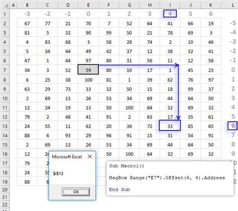 How To Use The Rangeoffset Property