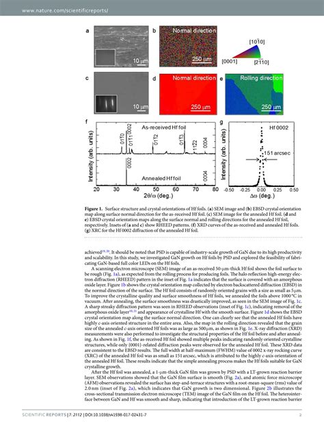 Solution Fabrication Of Full Color Gan Based Light Emitting Diodes On