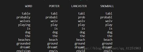 Python机器学习——nltk及分析文本数据（自然语言处理基础）nltk情感分析 Csdn博客