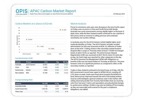 Opis Launches Inaugural Asia Pacific Carbon Report Dow Jones