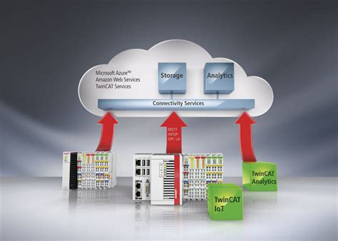 Beckhoff Automation Australia Pty Ltd On Linkedin Beckhoff Automation Appex Packaging