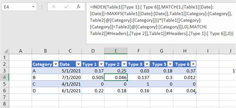 Microsoft Excel Pull The Most Recent Record From A Separate Table Super User