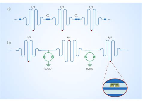 Schematic Of Cavity Cavity Interaction A Capacitive Coupling Of Half