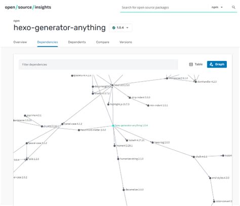 open source insights seeing the big picture