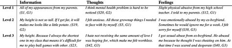 Sample Participants Responses To Sensitive Questions The Responses Download Scientific