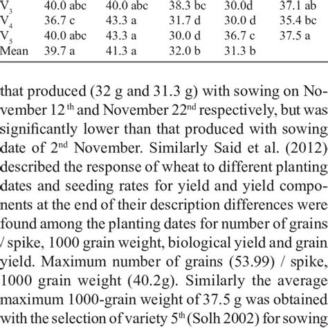 Effect Of Sowing Dates And Varieties On 1000 Grain Weight Of Wheat G