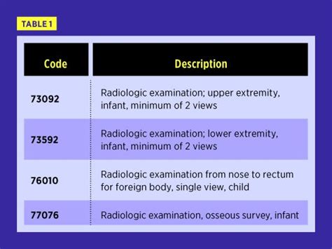 Radiology Medical Coding Mastering Accuracy And Efficiency By Cinthia Rainey Aug 2024 Medium