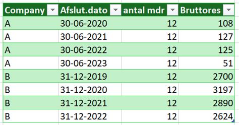 Transposing Data From Excel Microsoft Fabric Community
