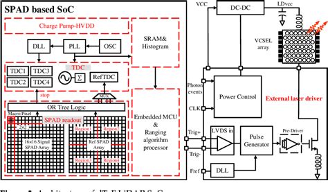 Figure 1 From A 256 × 256 Lidar Imaging System Based On A 200 Mw Spad