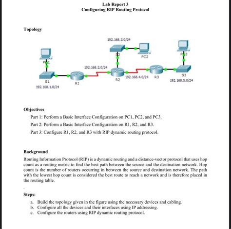 Solved Lab Report Configuring RIP Routing Protocol Chegg Com