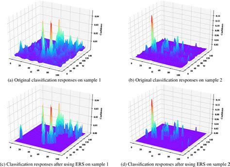 Figure 1 From Overcoming Catastrophic Forgetting In Incremental Object