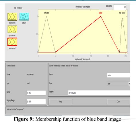 Figure 9 From Review On Satellite Image Classification Using Fuzzy Logic Semantic Scholar