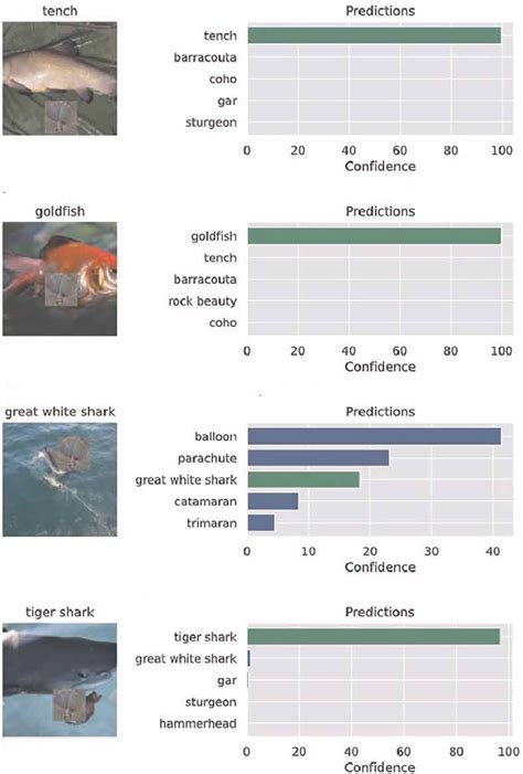 Figure 10 From Information Security And Privacy In The Digital World Some Selected Topics